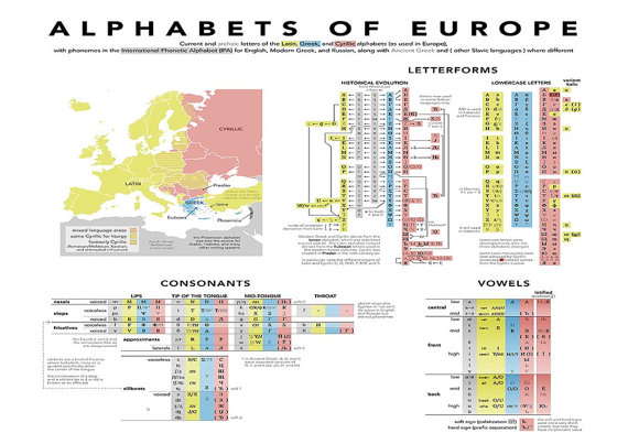 alphabets of europe - Lindsay Does Languages