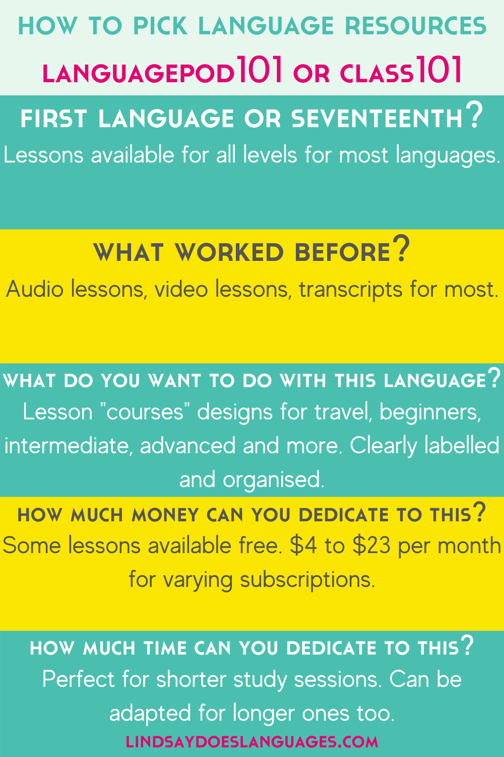 Lindsay Does Languages