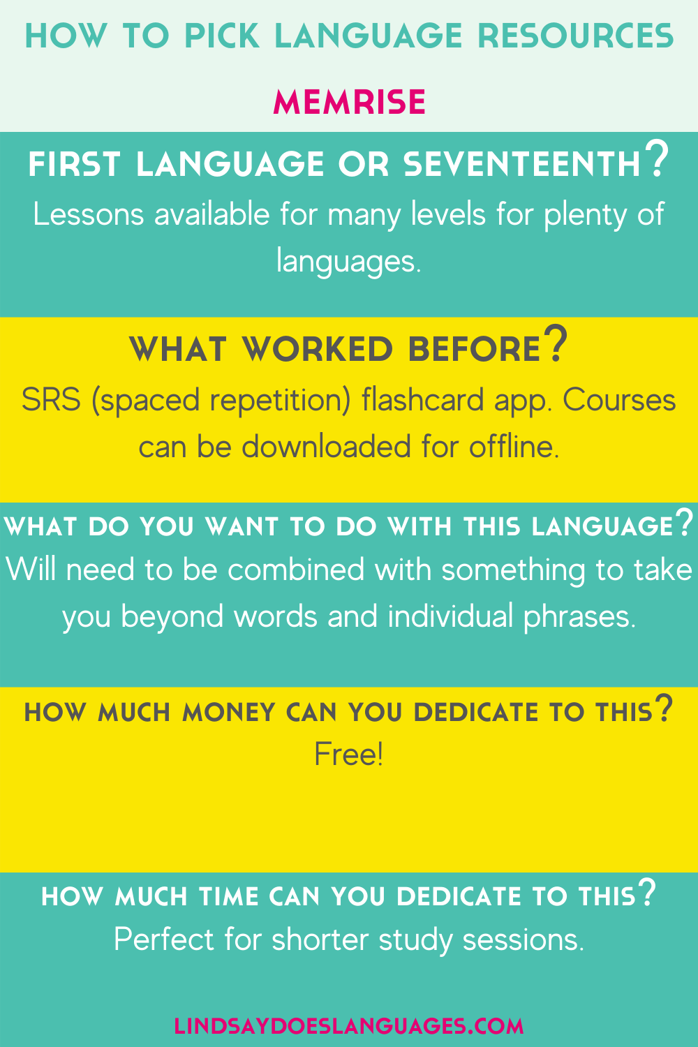 Lindsay Does Languages