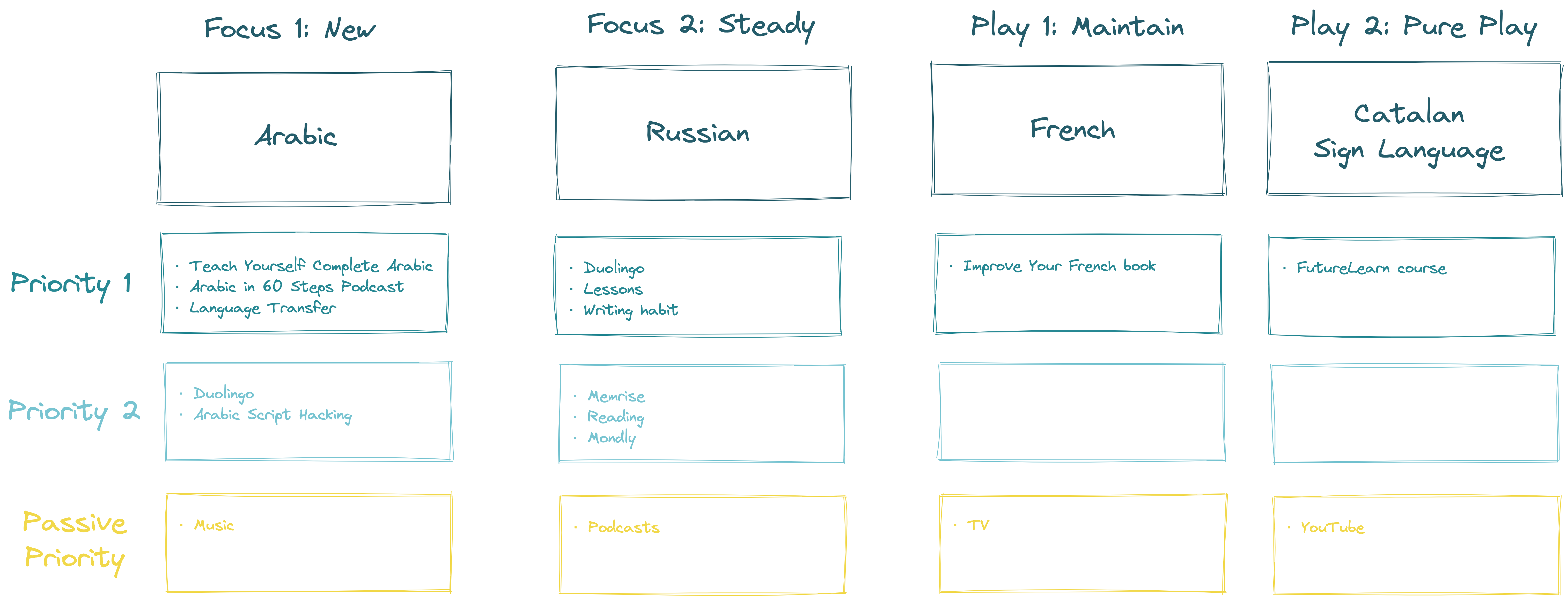 Lindsay Does Languages